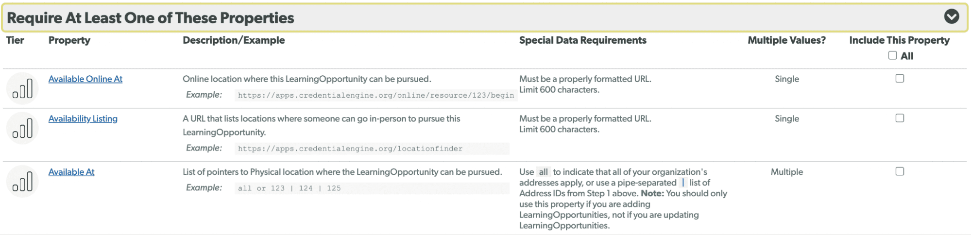 Uploading and Approving Learning Program Data - Credential Registry Guidance