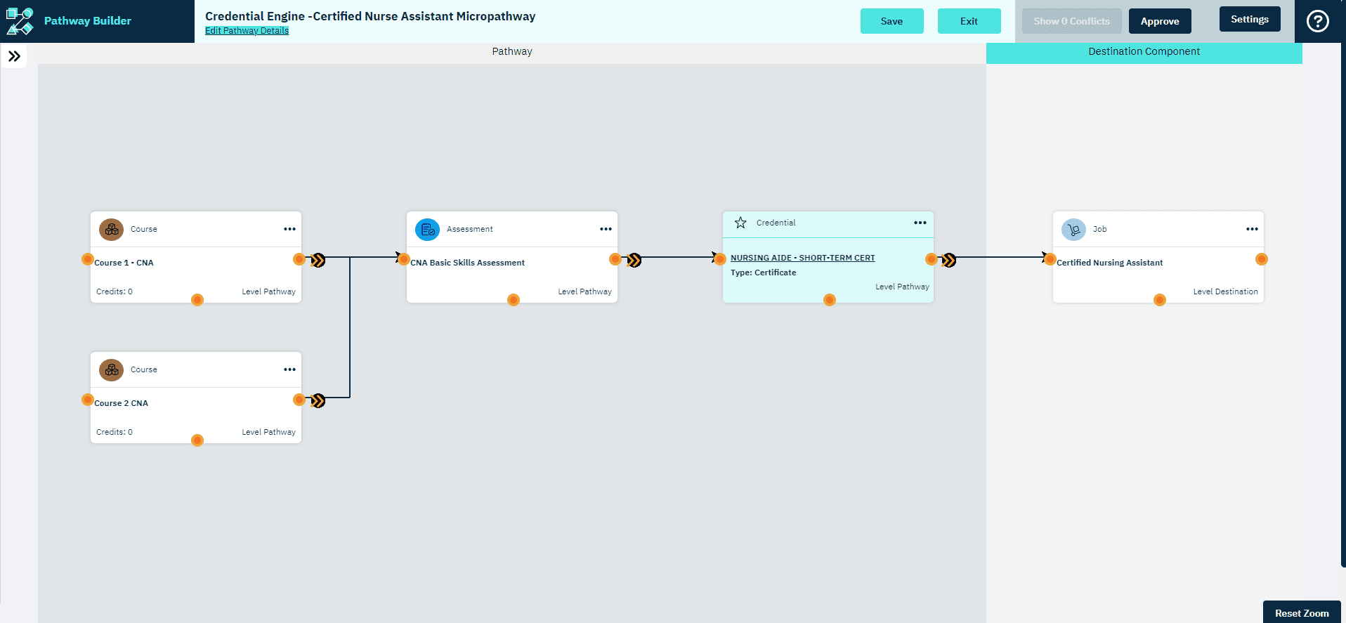 Pathway Builder: Start Building Your Pathway - Credential Registry Guidance