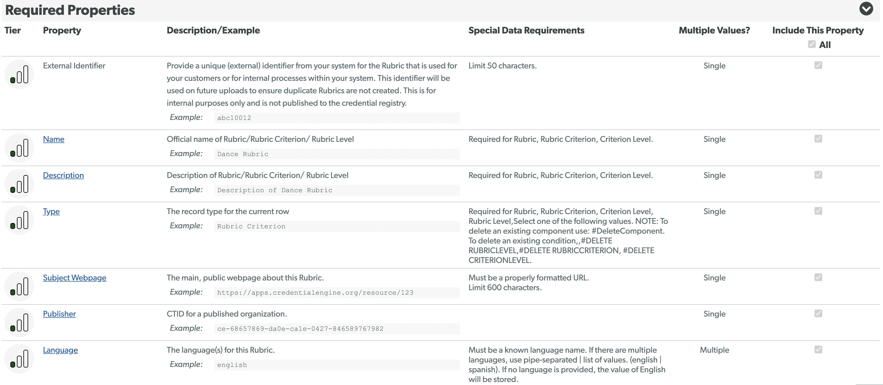 Uploading and Approving Rubrics Data - Credential Registry Guidance