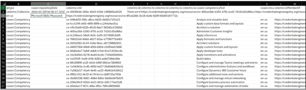 Updating Published Competency Framework or Competency Collection via Manual Entry - Credential ...